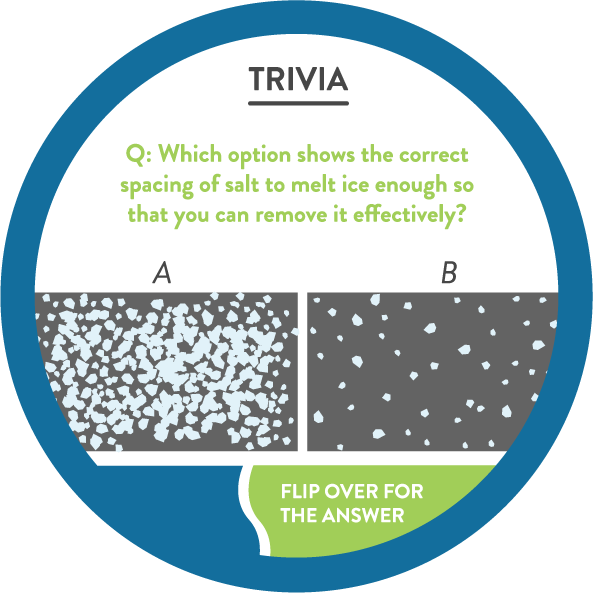 Water Knowledge Trivia - Nine Mile Creek Watershed District